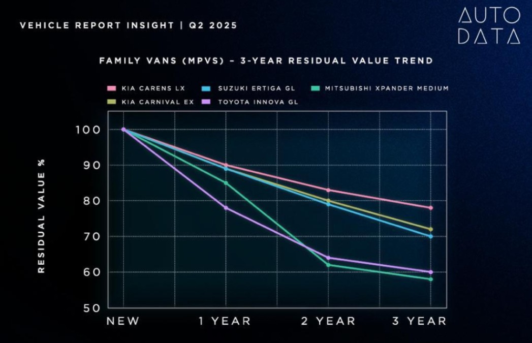 AutoData_Vehicle Report_Family Vans Graph – GULF TIMES ARABIA