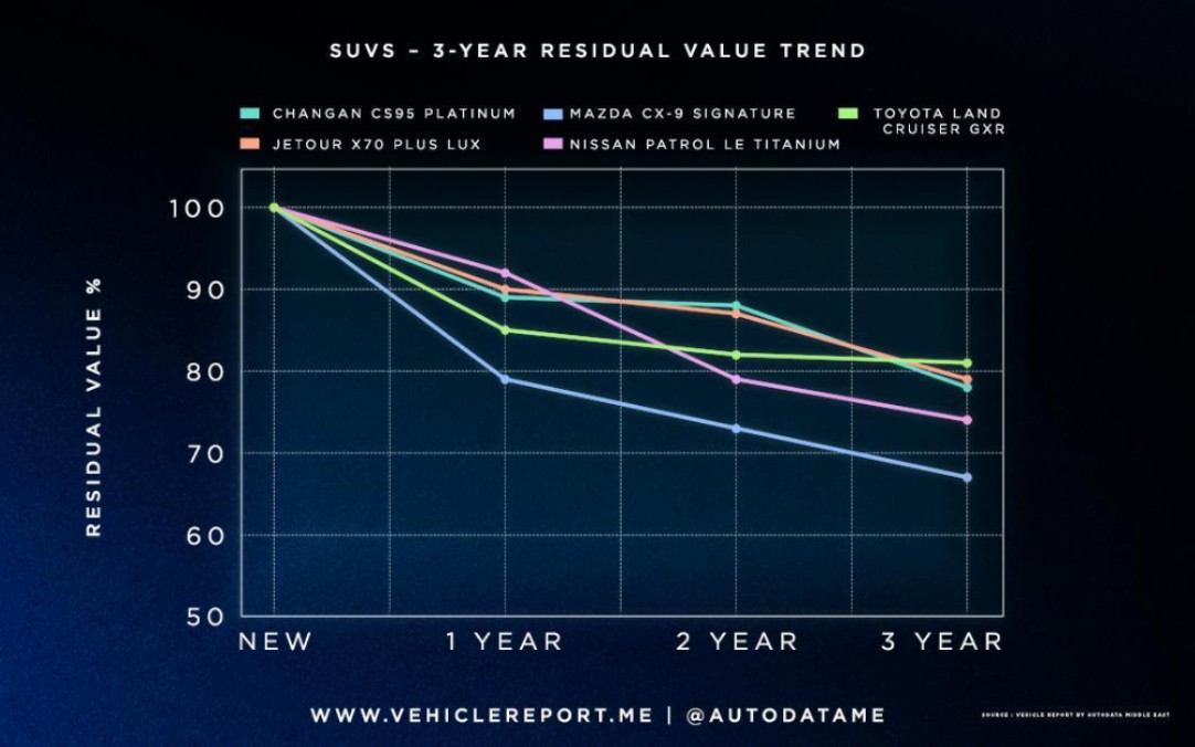 AutoData_Vehicle Report_SUV Graph – GULF TIMES ARABIA
